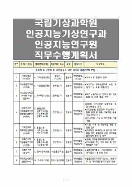 국립기상과학원 인공지능기상연구과 인공지능연구원 직무수행계획서-1페이지