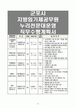 군포시 지방임기제공무원 누리천문대운영 직무수행계획서-1페이지