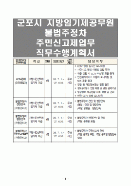 군포시 지방임기제공무원 불법주정차 주민신고제업무 직무수행계획서-1페이지