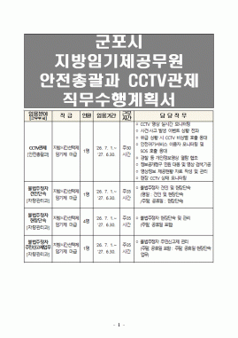 군포시 지방임기제공무원 안전총괄과 CCTV관제 직무수행계획서-1페이지