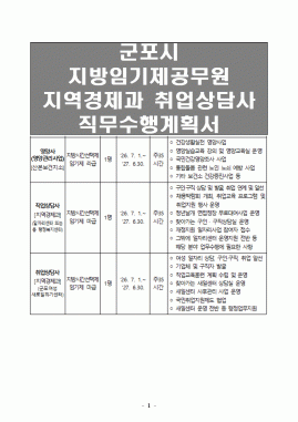 군포시 지방임기제공무원 지역경제과 취업상담사 직무수행계획서-1페이지
