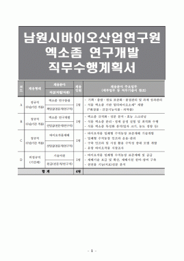 남원시바이오산업연구원 엑소좀 연구개발 직무수행계획서-1페이지
