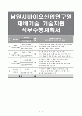 남원시바이오산업연구원 재배기술 기술지원 직무수행계획서-1페이지