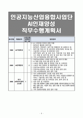인공지능산업융합사업단AI인재양성 직무수행계획서-1페이지
