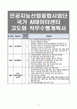 인공지능산업융합사업단국가 AI데이터센터 고도화 직무수행계획서-1페이지
