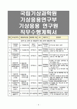 국립기상과학원 기상응용연구부 기상응용 연구원 직무수행계획서-1페이지