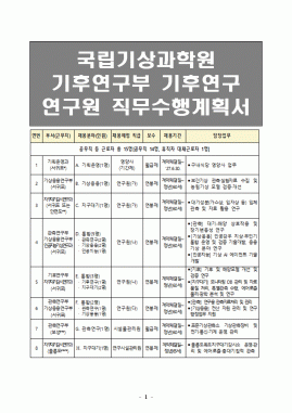 국립기상과학원 기후연구부 기후연구 연구원 직무수행계획서-1페이지