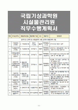 국립기상과학원 시설물관리원 직무수행계획서-1페이지