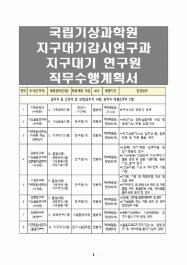 국립기상과학원 지구대기감시연구과 지구대기 연구원 직무수행계획서-1페이지