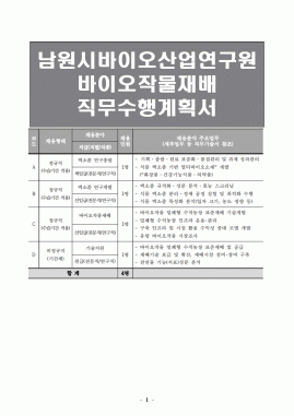 남원시바이오산업연구원 바이오작물재배 직무수행계획서-1페이지