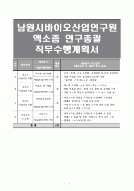 남원시바이오산업연구원 엑소좀 연구총괄 직무수행계획서-1페이지