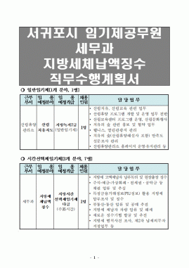 서귀포시 임기제공무원 세무과 지방세체납액징수 직무수행계획서-1페이지