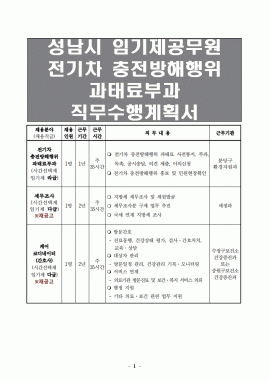 성남시 임기제공무원 전기차 충전방해행위 과태료부과 직무수행계획서-1페이지