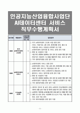 인공지능산업융합사업단 AI데이터센터 서비스 직무수행계획서-1페이지