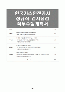 한국가스안전공사 정규직 검사점검 직무수행계획서-1페이지