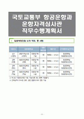 국토교통부 항공운항과 운항자격심사관 직무수행계획서-1페이지
