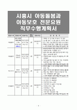 시흥시 아동돌봄과 아동보호 전문요원 직무수행계획서-1페이지