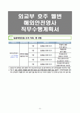 외교부 호주 멜번 해외안전영사 직무수행계획서-1페이지