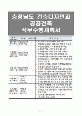 충청남도 건축디자인과 공공건축 직무수행계획서-1페이지