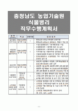 충청남도 농업기술원 식물병리 직무수행계획서-1페이지