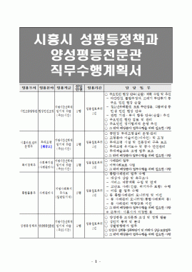 시흥시 성평등정책과 양성평등전문관 직무수행계획서-1페이지