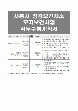 시흥시 정왕보건지소 모자보건사업 직무수행계획서-1페이지