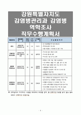 강원특별자치도 감염병관리과 감염병 역학조사 직무수행계획서-1페이지