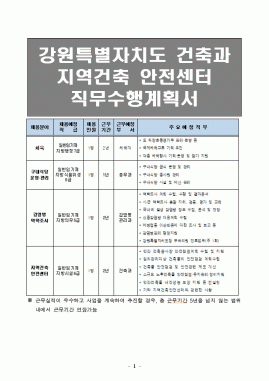 강원특별자치도 건축과 지역건축 안전센터 직무수행계획서-1페이지