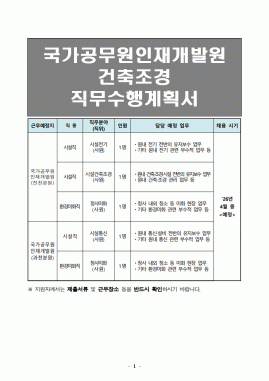 국가공무원인재개발원 건축조경 직무수행계획서-1페이지
