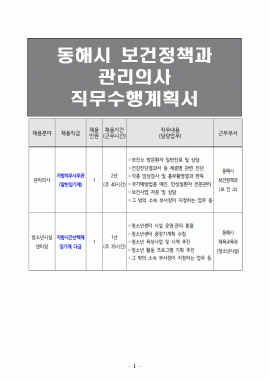 동해시 보건정책과 관리의사 직무수행계획서-1페이지