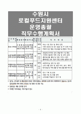 수원시 로컬푸드지원센터 운영총괄 직무수행계획서-1페이지