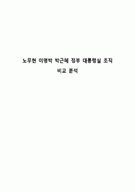 노무현 이명박 박근혜 정부 대통령실 조직 비교 분석-1페이지