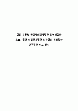 질환 분류별 만성폐쇄성폐질환 감염성질환 호흡기질환 심혈관계질환 심장질환 위장질환 안구질환 비교 분석-1페이지